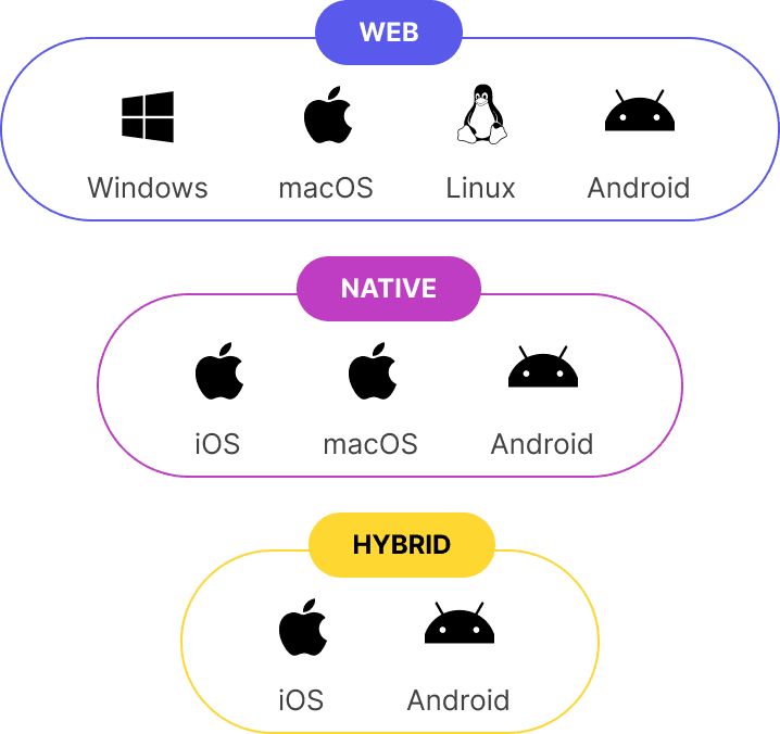 Mobile Testing Made Simple | Katalon