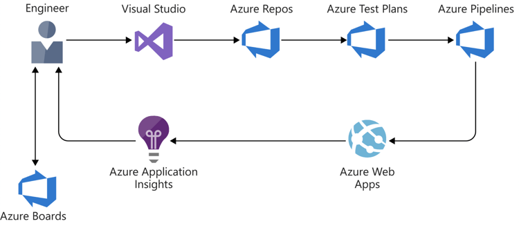 Katalon Studio 8 is Here!
