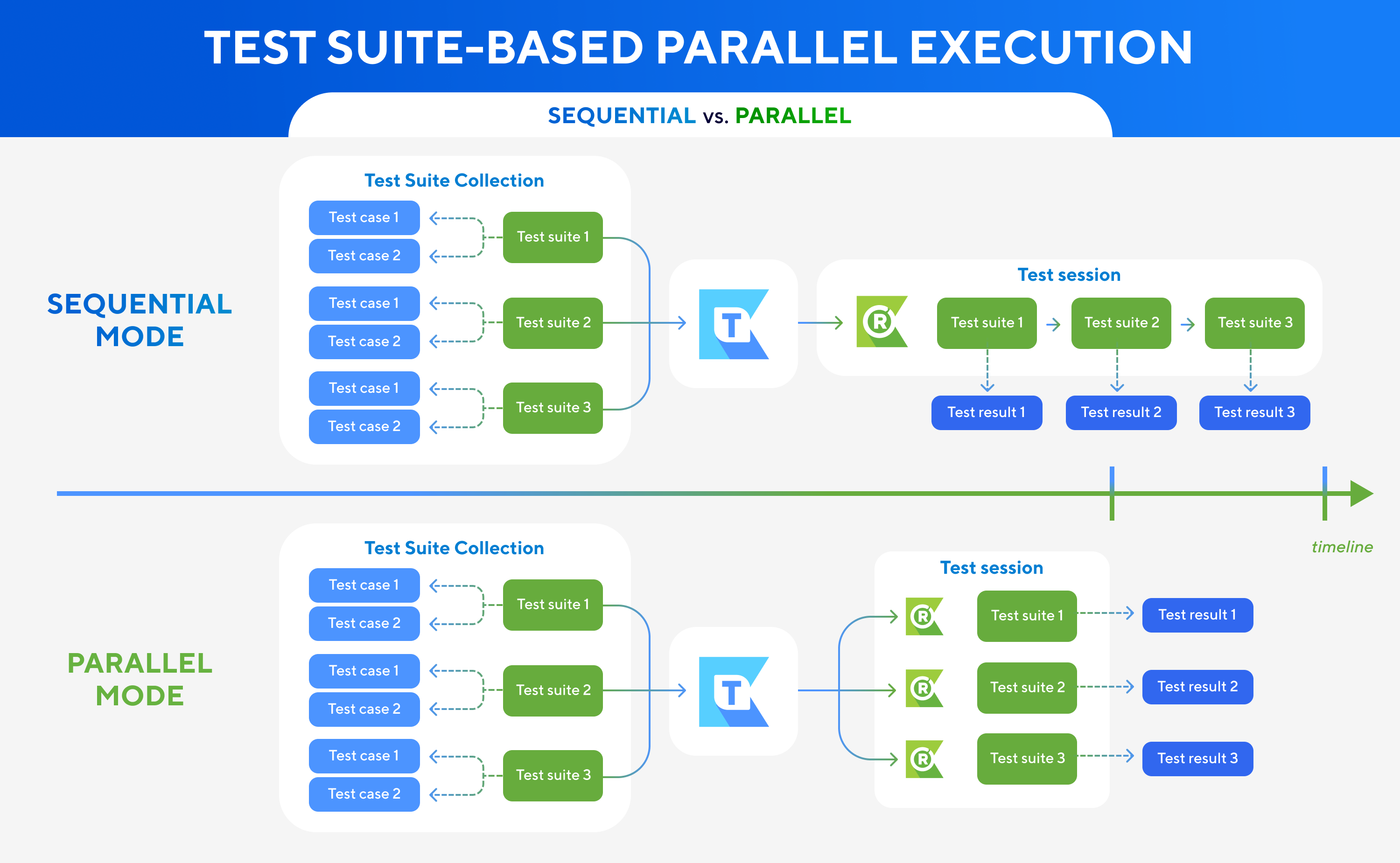 Parallel Testing vs. Traditional Testing | All You Need To Know