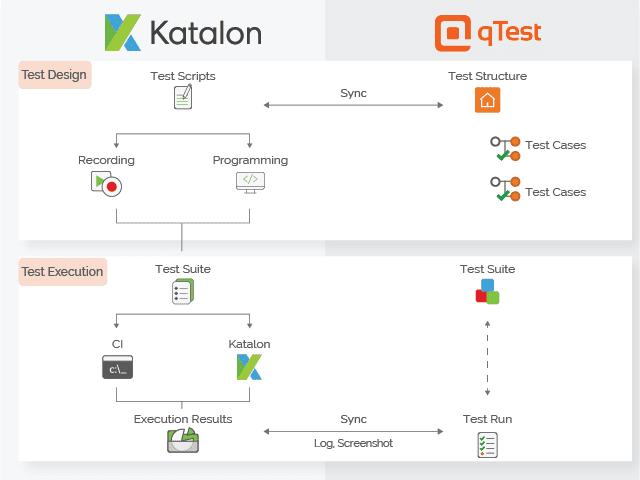 How to consolidate automation test into your QA process