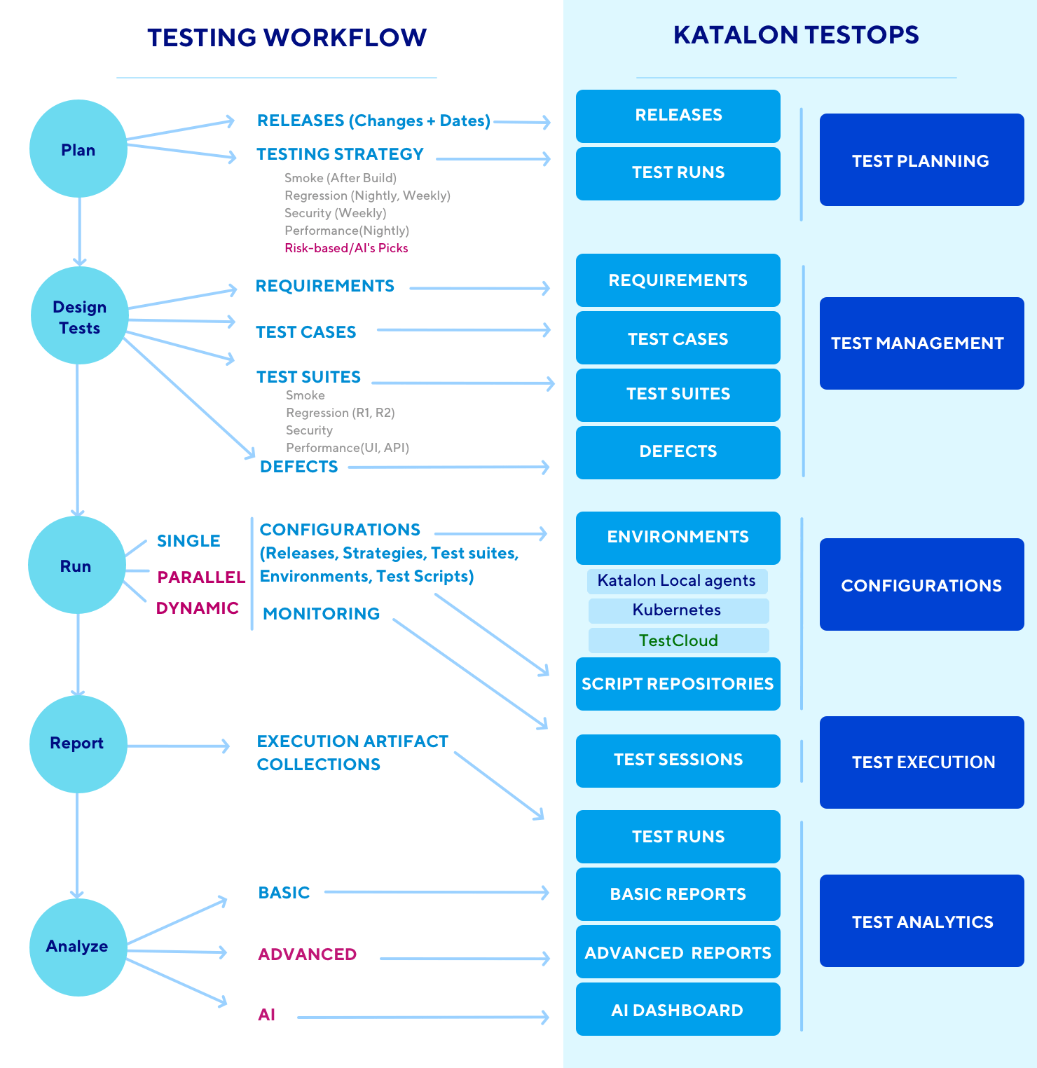 Historical Test Report Portal — How Developers Accelerate the Testing ...