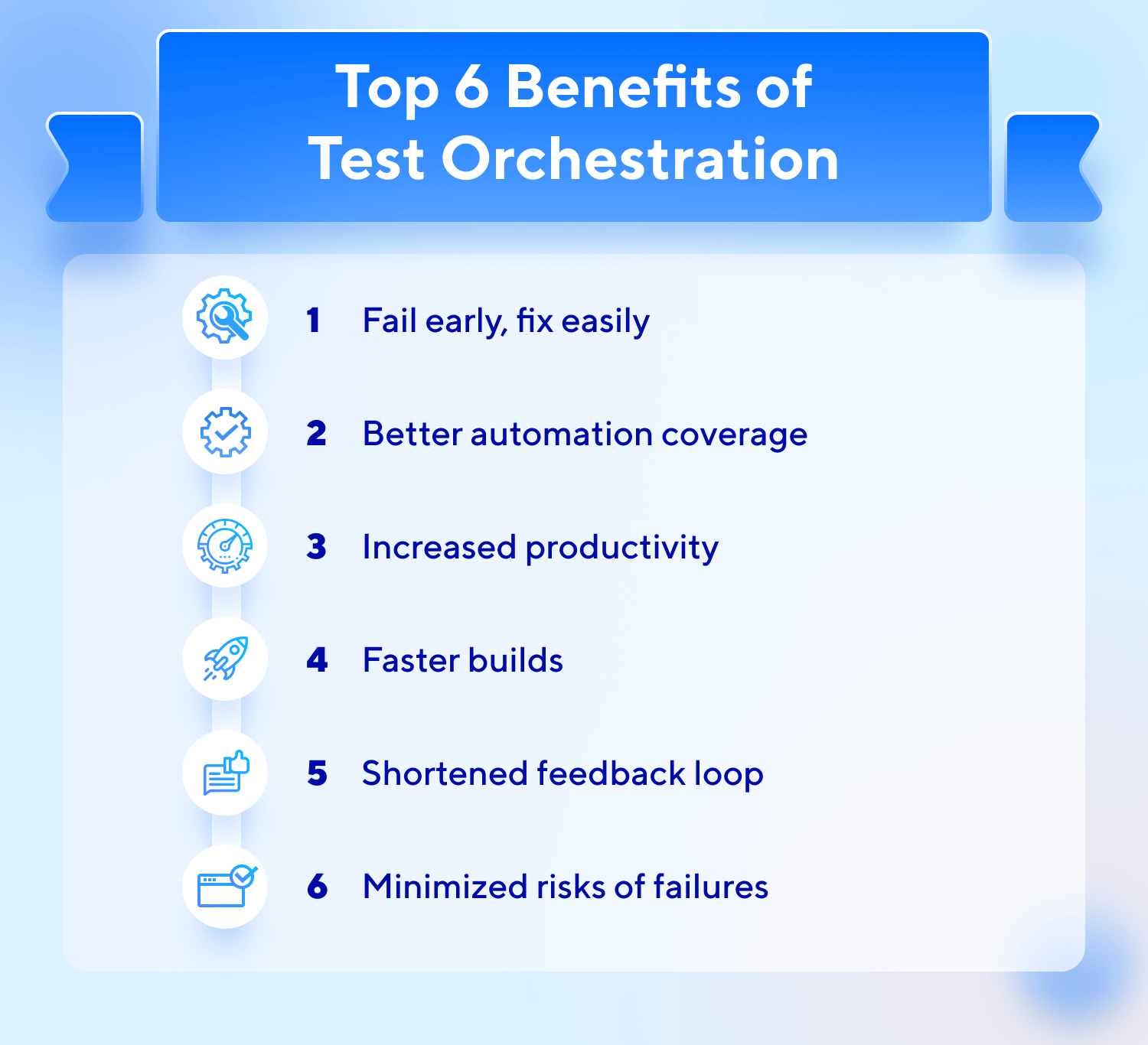 Test Orchestration: What, Why, and How?