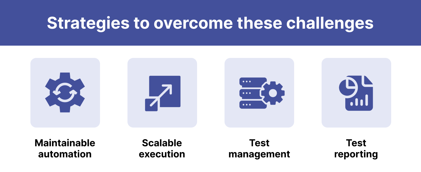 Why Enterprise Test Automation Fails (and How to Fix It)