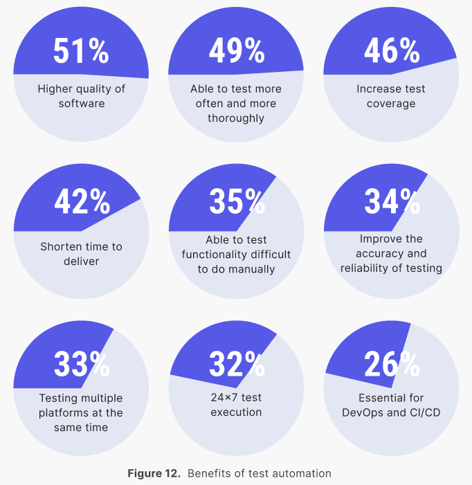 Top 16 Automation Testing Tools For 2025