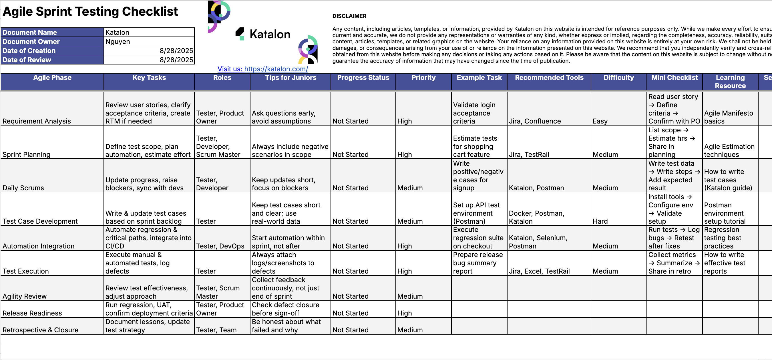 Agile Sprint Testing Checklist: Ensure Every Sprint Starts Ready