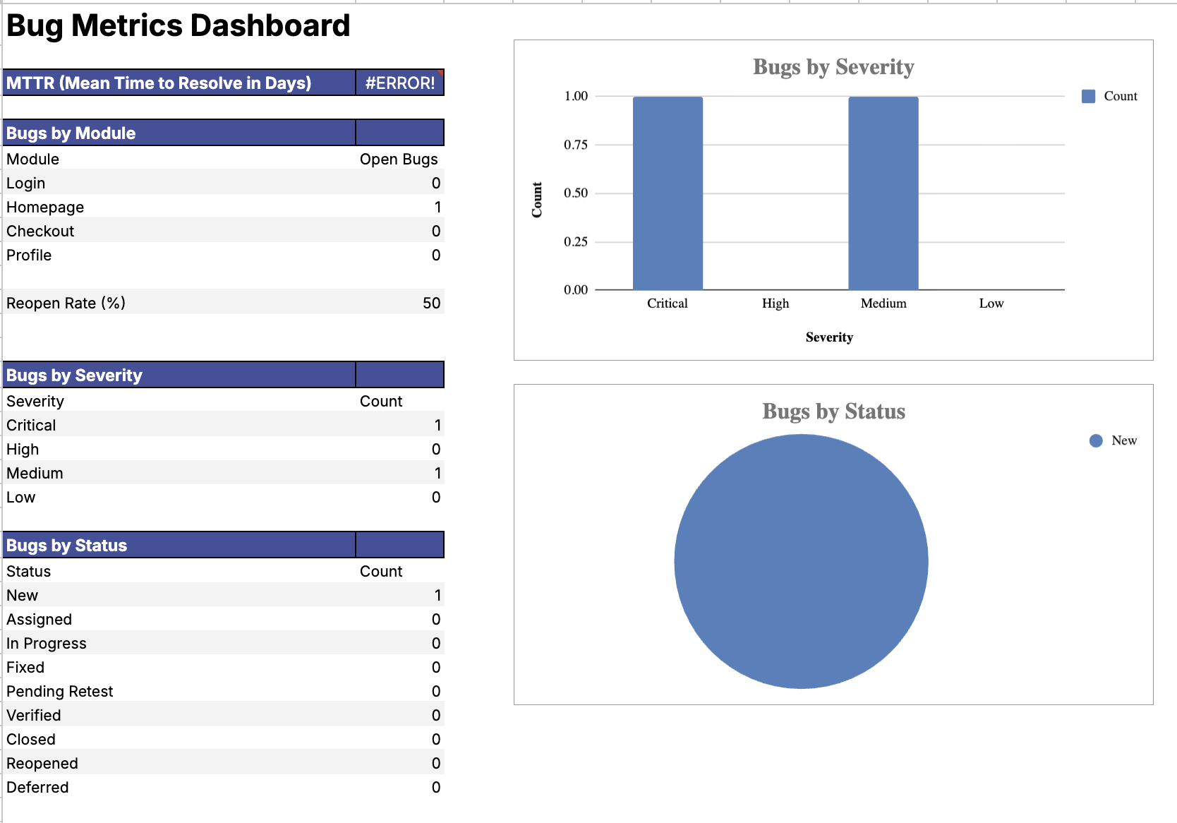 The Only Bug Report Template You’ll Ever Need [Free Download]