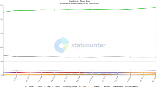 Top 8 Cross-Browser Testing Tools for Mobile & Web | Updated 2025