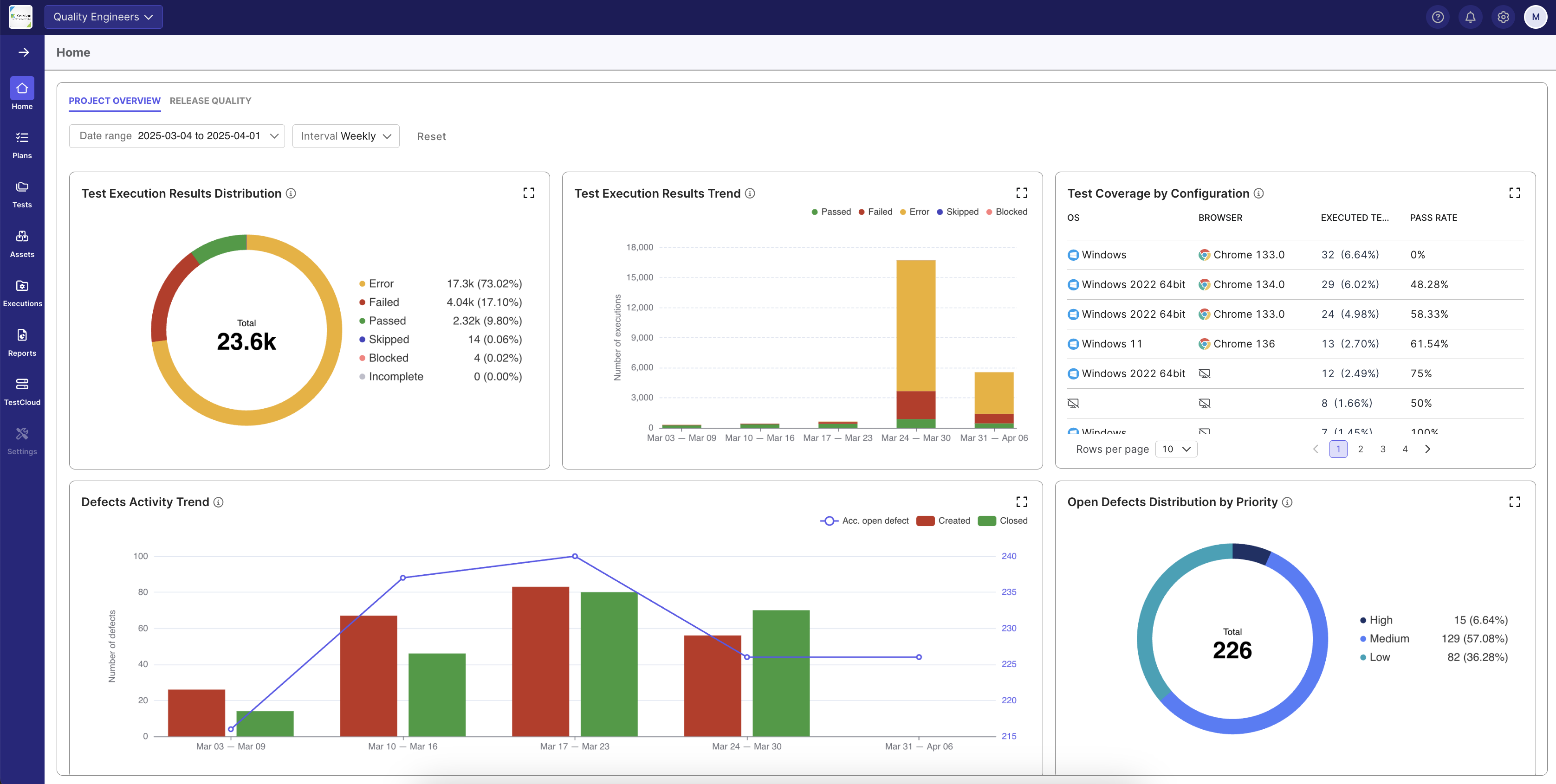 Defect Management in Software Testing: A Complete Guide