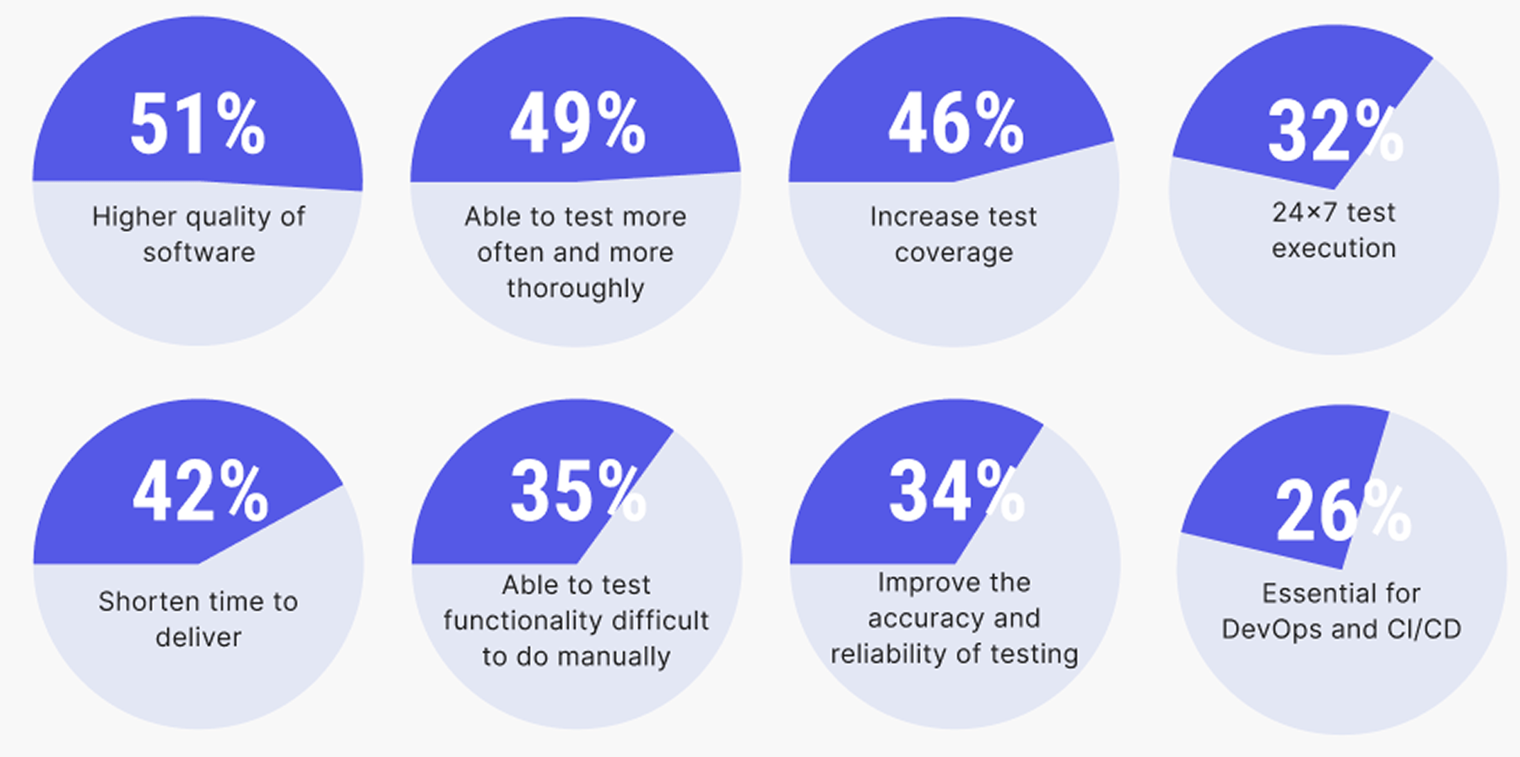 Top 16 Automation Testing Tools for 2025 [List + Free Template]