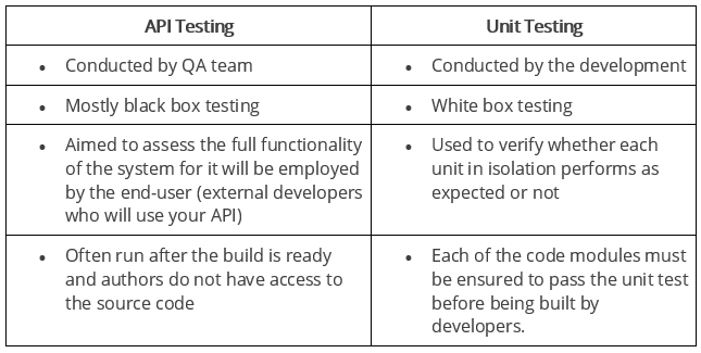 50+ Best Web API Testing Interview Questions for 2022
