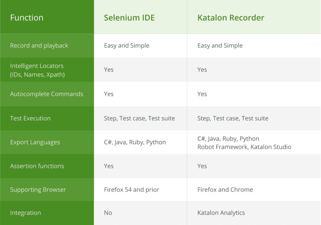 Katalon Recorder v3.4: A powerful Selenium IDE alternative